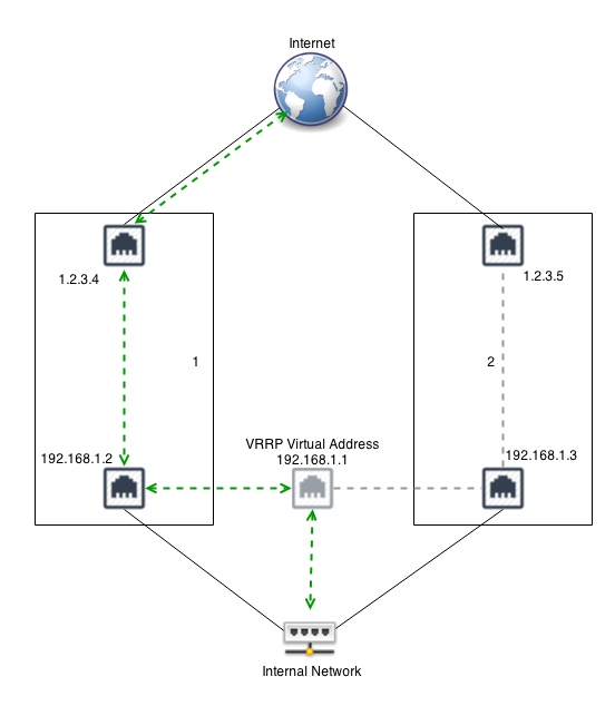 ETM NG Firewall - Getting Started - Arista